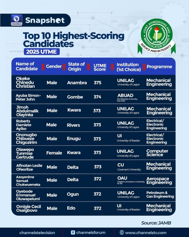 Top 2025 UTME Scorer Chooses ABUAD: A Resounding Endorsement of Aare ...